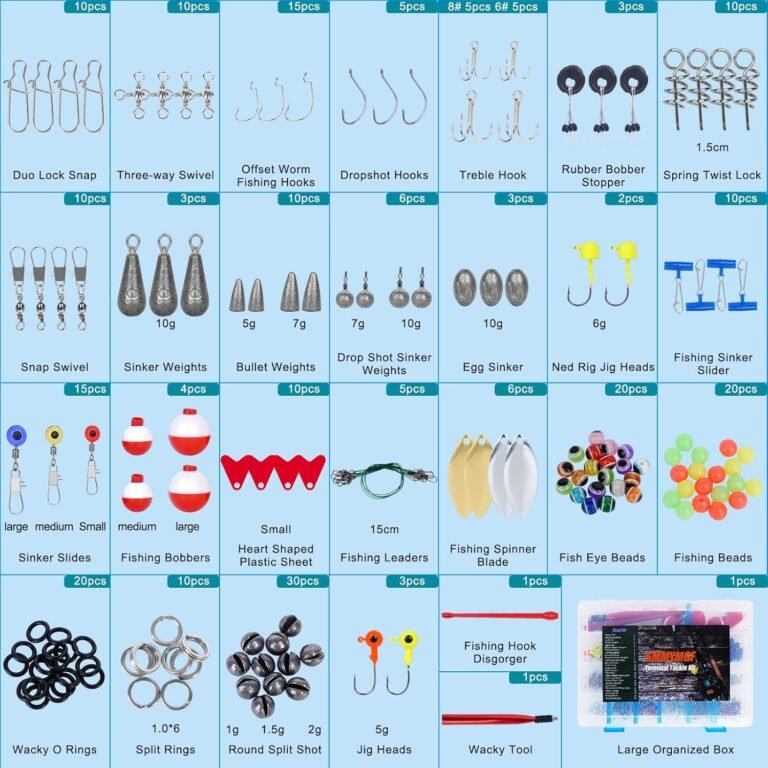 Top 3 Fishing Lure Kits: Comprehensive Review and Comparison - i.Tours